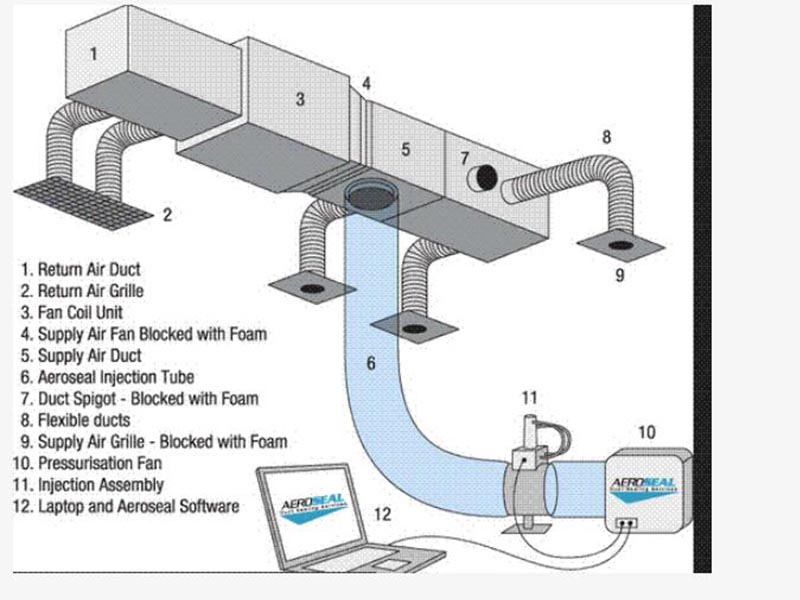 How To Fabricate And Install Pir Pre-insulated Duct System Part Six ...