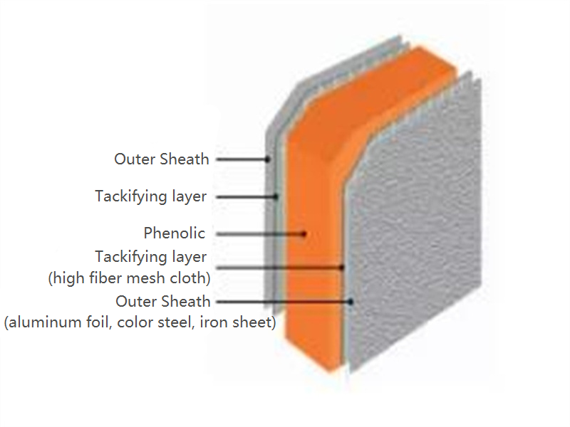 How To Identify The Quality Of Phenolic Composite Air Duct? | Ventech